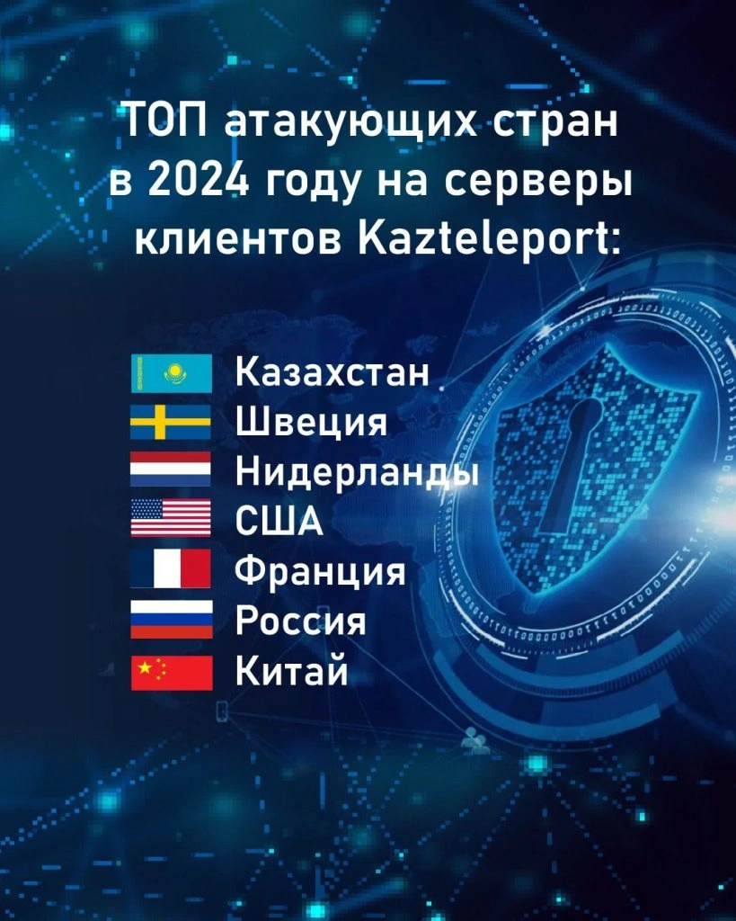 Kazteleport представил статистику по отраженным атакам за 2024 год